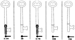 ILCO 7-Piece Bit Key and Skeleton Key Assortment – Foley-Belsaw ...